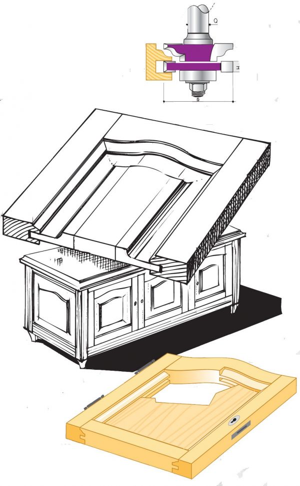 Utilisation des fraises à profil contre profil | Fraise Défonceuse