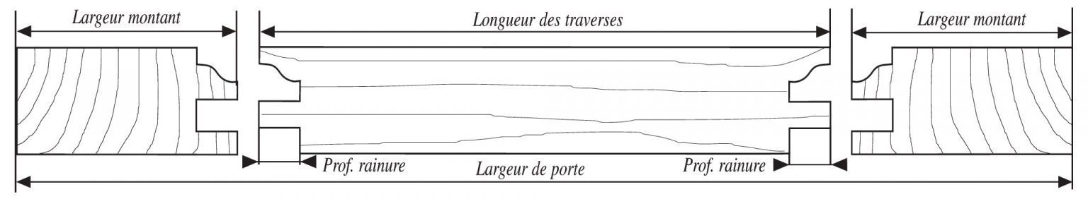 usinage profil contre profil défonceuse | Fraise Défonceuse